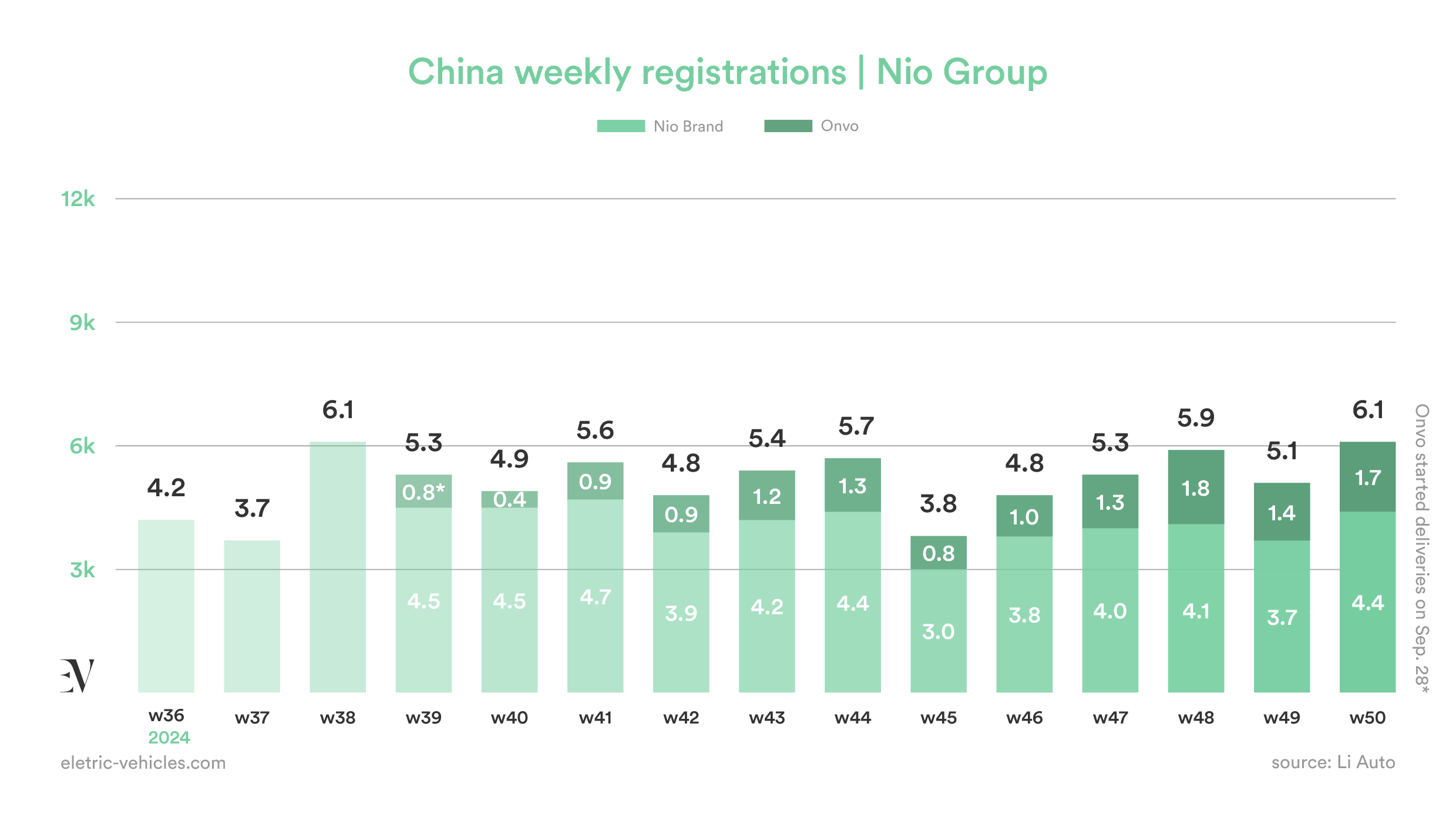 Nio_W50_17122024_NioGroup – EV