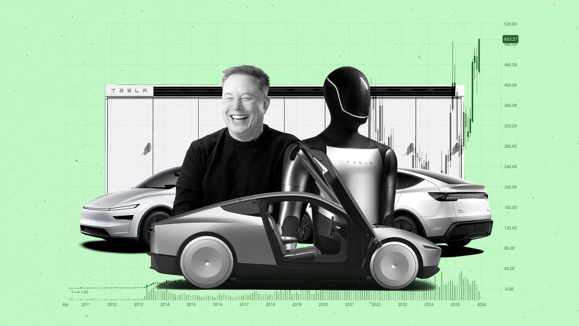 Tesla Market Cap Nears $1.7 Trillion as Stock Hits New All Time High | EV