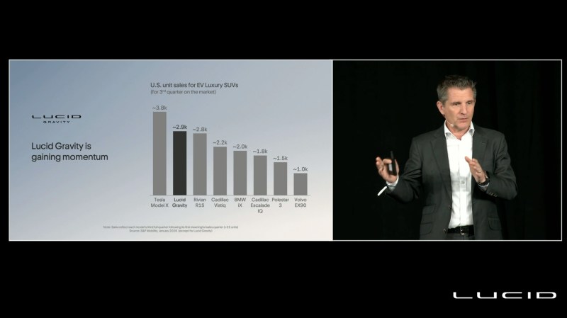 Lucid Says Gravity Is Outselling Rivian R1S at Same Stage of Market ...